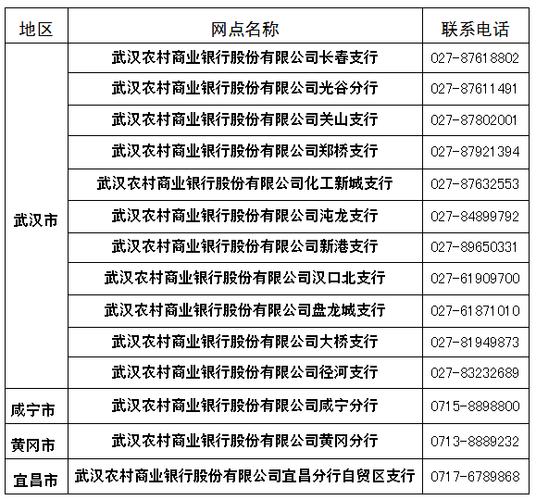 农商银行24客服电话图标