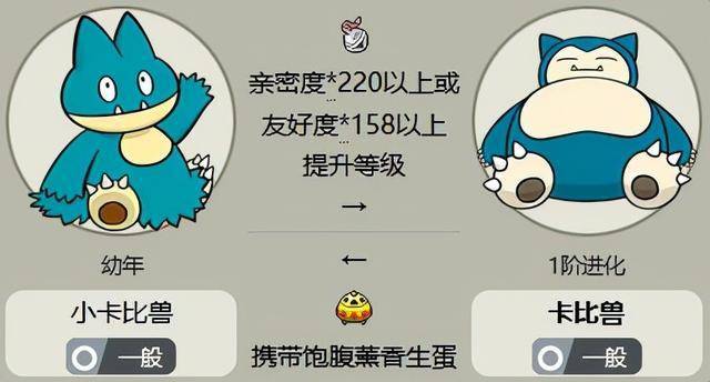卡比兽的三个进化阶段截图