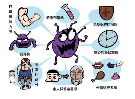 软状病毒是怎么引起的图标