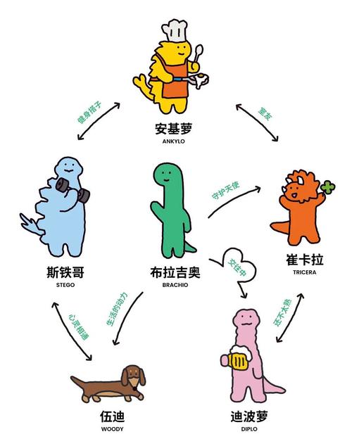 小恐龙鸡汁美化