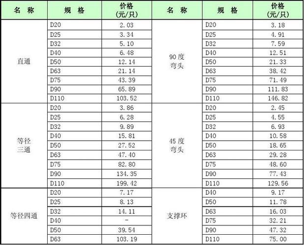 pp价格今日报价表图标