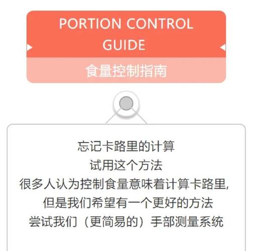 健身一天消耗多少卡路里合适图标