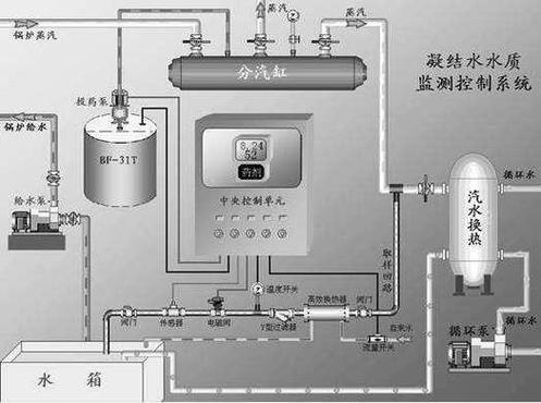 电厂循环水泵的工作原理图标