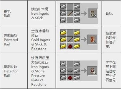 我的世界红石铁轨合成表图标