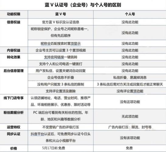 抖音企业号和个人号区别图标