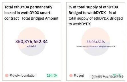 dydx币未来能涨到多少缩略图