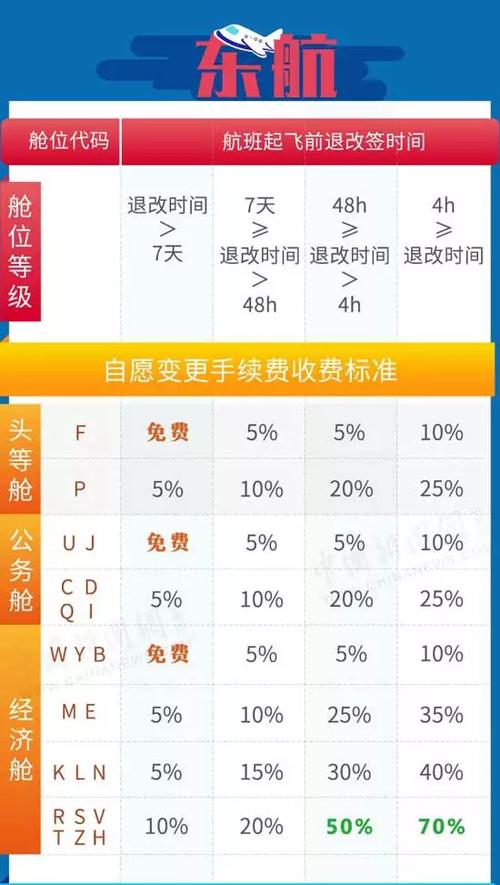 飞机票改签规则及费用说明