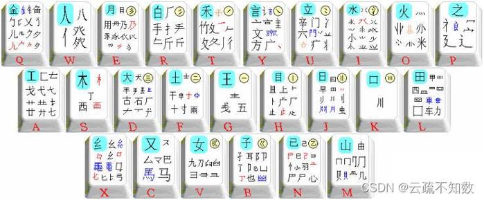 极品五笔和万能五笔哪个好用图标