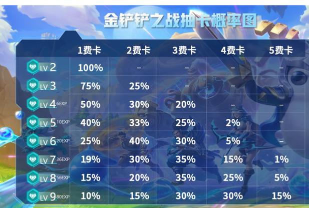 四费卡是9张还是10张图标