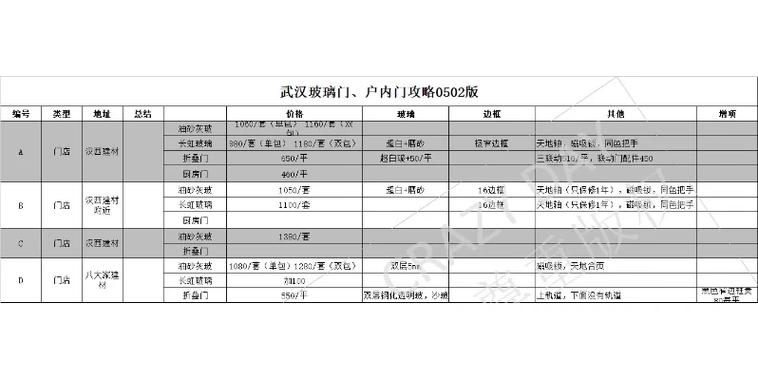 落地玻璃门多少钱一平方图标