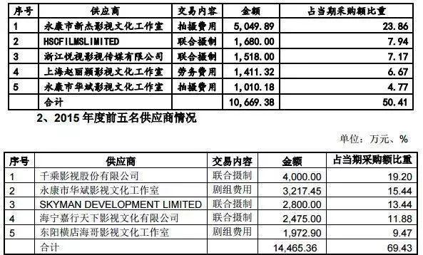摄影工作室一年收入图标