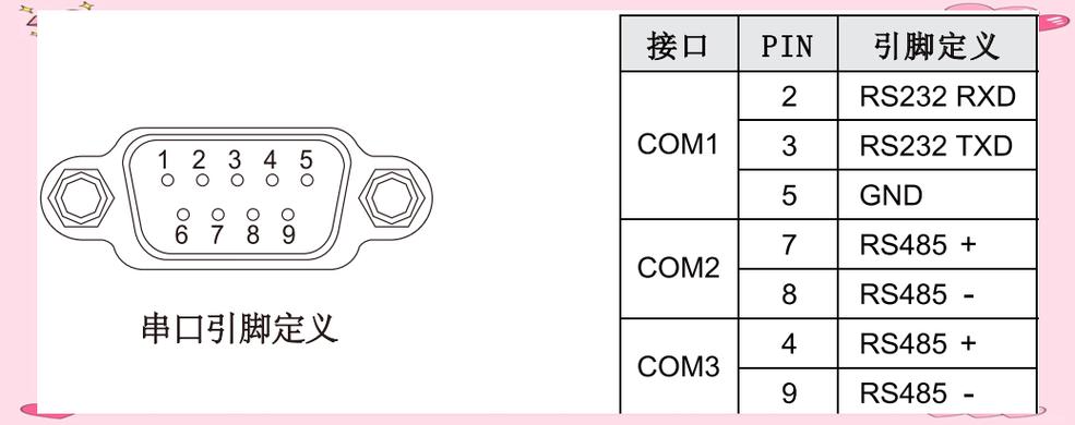 mfc不使用控件实现串口连接截图