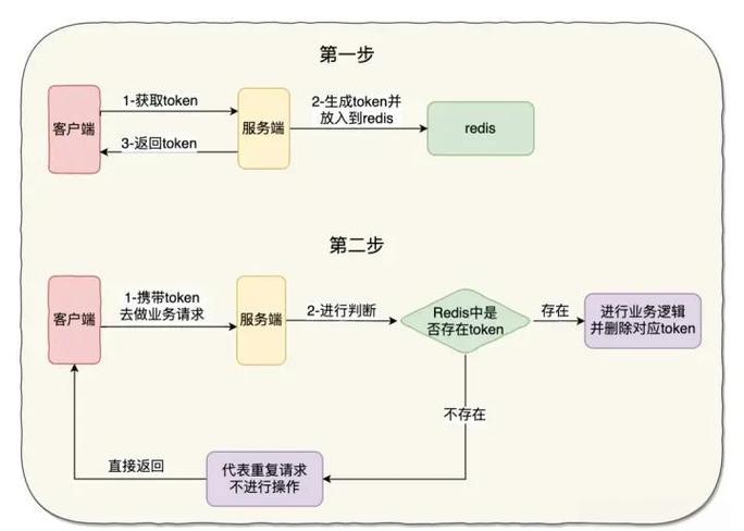 token生成规则图标