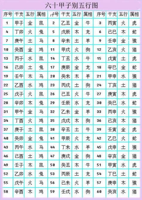 什么命怎么算金木水火土图标