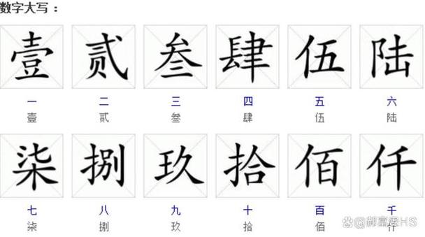 数字带小数点大写图标