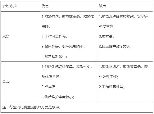 水冷散热器和风冷散热器哪个好图标