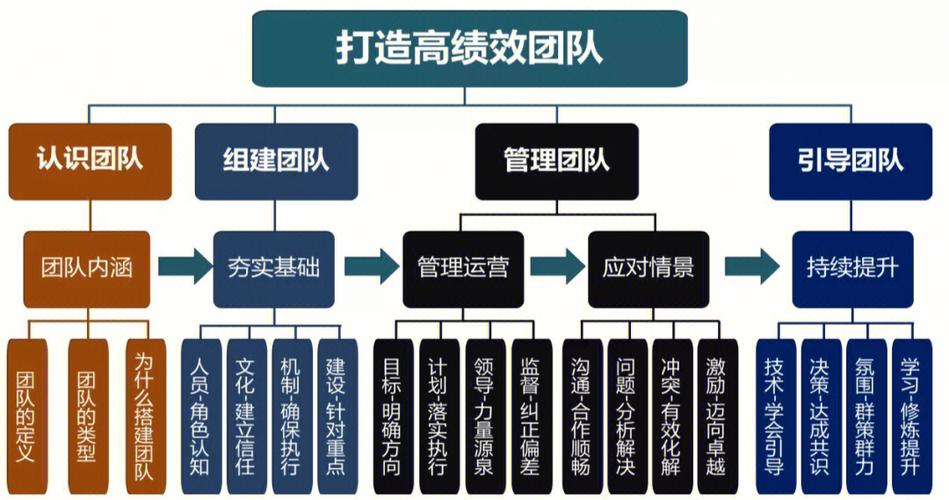 如何打造一个高效的团队图标