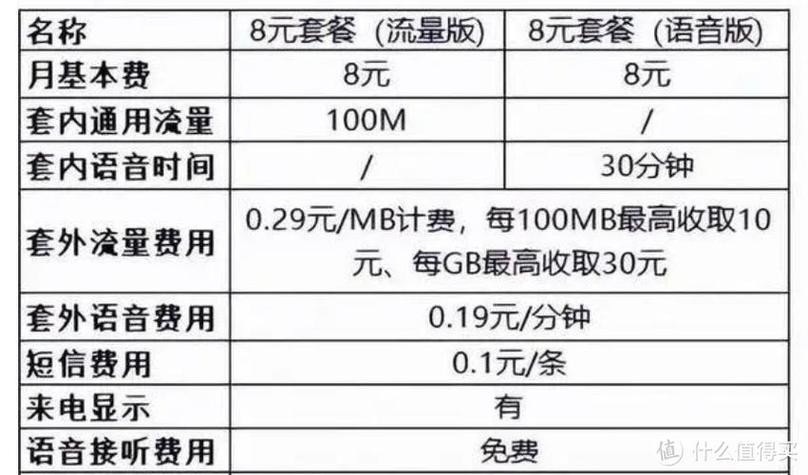 移动18元套餐包含什么内容图标