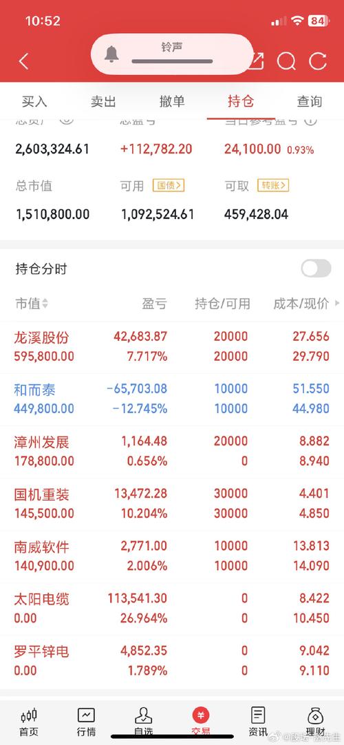 云集原始股赚了多少图标