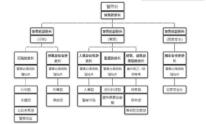 香港警队架构图图标