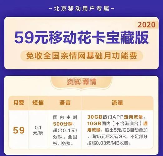 宝藏卡激活后是不是要充话费才能用图标