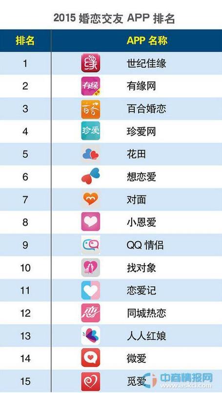 中国十大软件排名图标