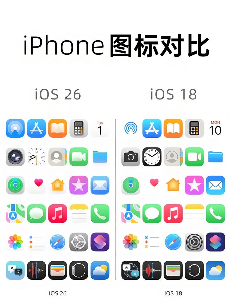 ios是苹果还是安卓图标