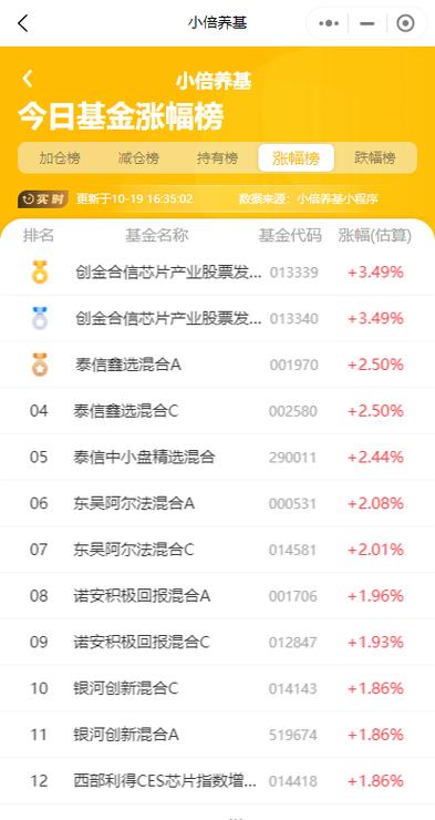 宝盈策略今日最新估值缩略图