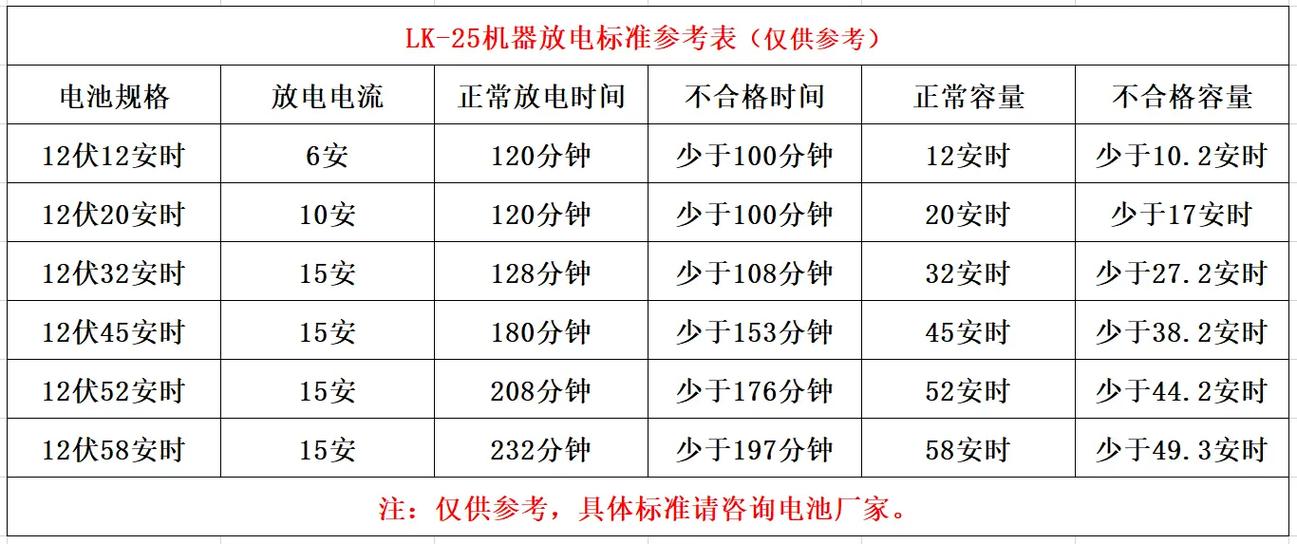 电池使用时间在哪里看图标