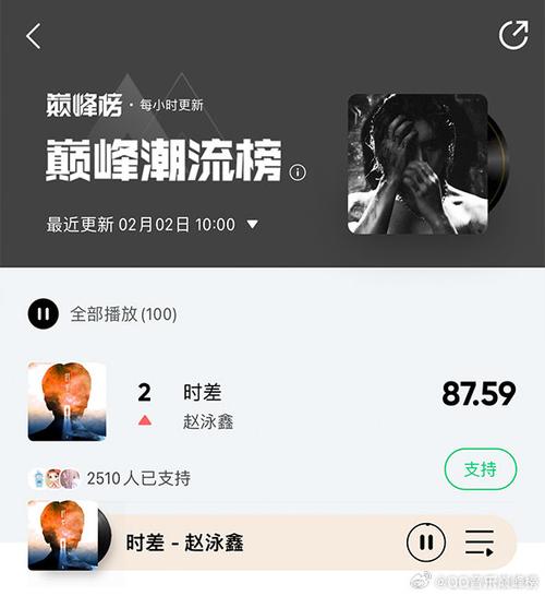 巅峰赛1800表现分有多少图标
