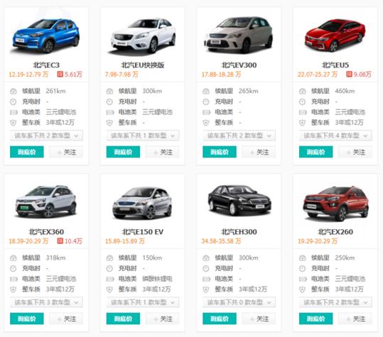 北汽汽车图片大全价格图标