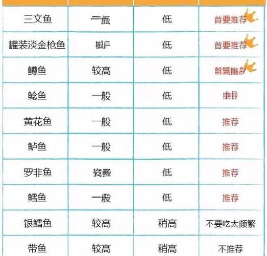 三文鱼2026年价格表缩略图