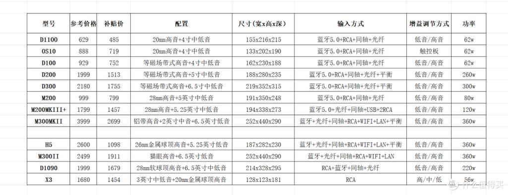 有源音箱价格图片图标