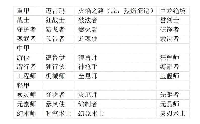 激战2萌新入坑大型攻略图标