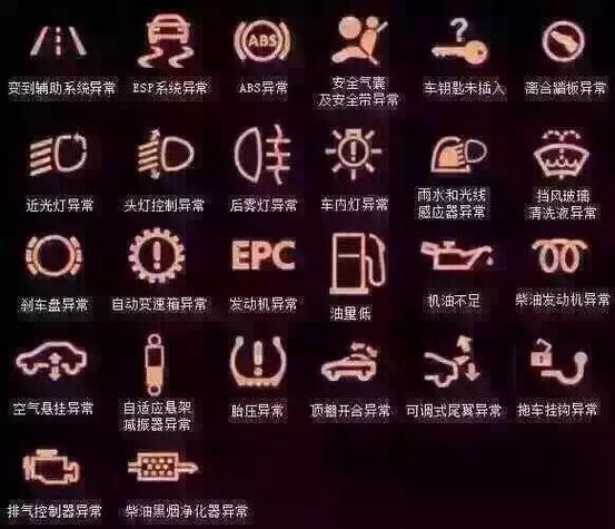 圆圈里有个感叹号是什么故障图标