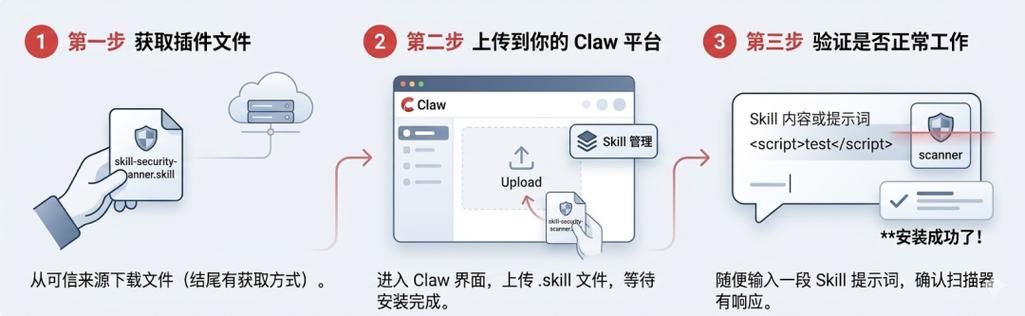 中行安全工具token截图