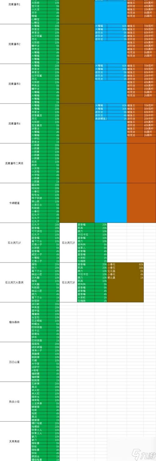 口袋妖怪绿宝石精灵分布图标