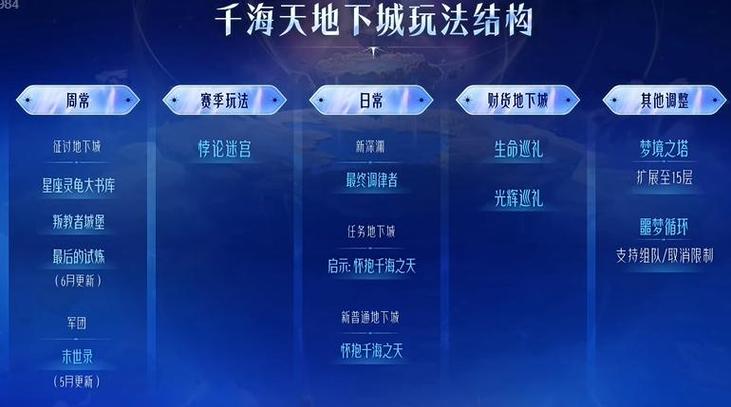 迷雾2.0攻略图标