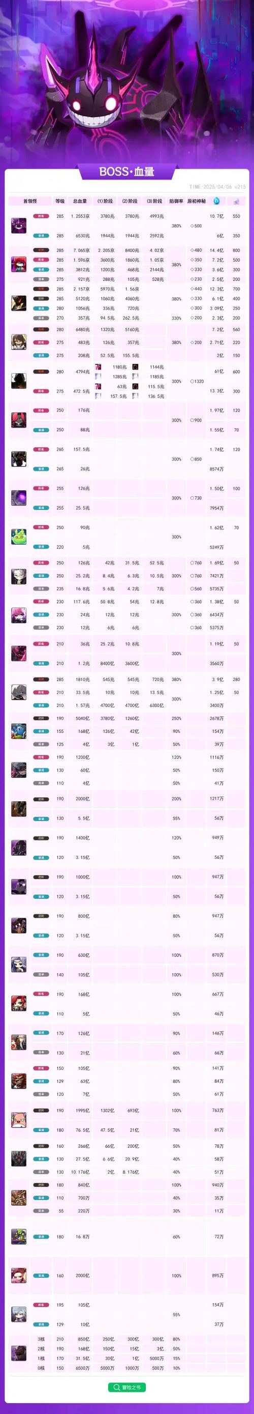冒险岛boss表图标