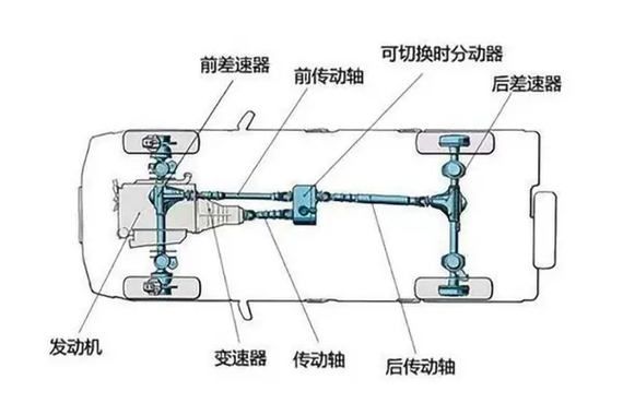 四驱车前后轮差速多少合适图标