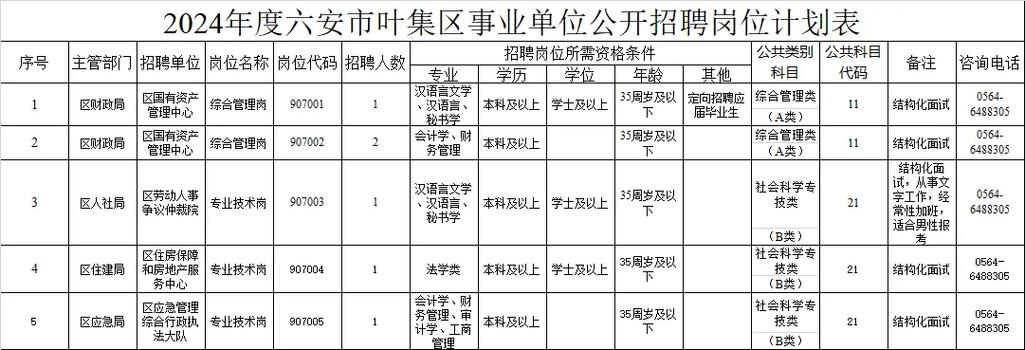 六安招聘网最新招聘信息网图标