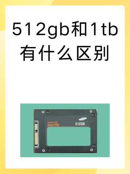 256gb和1tb区别截图