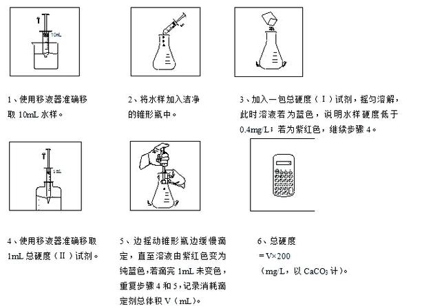 水的硬度如何检测图标