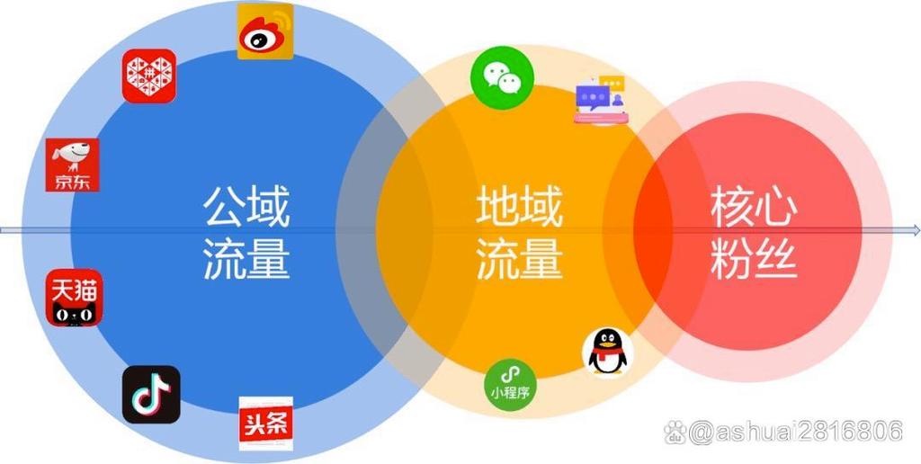 流量变现图标