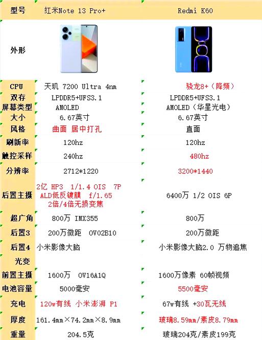 pro好还是pro+好截图