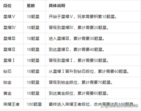 王者荣耀一共48颗星什么水平啊图标