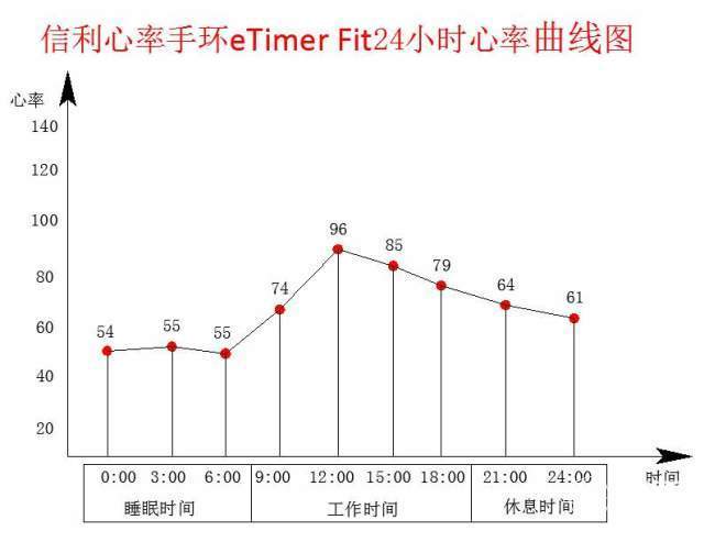 手环监测心率最低42正常吗截图