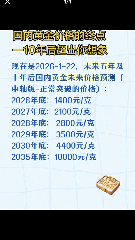 黄金年底是涨还是降图标