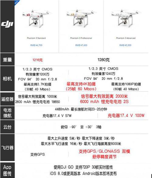 大疆精灵3p和4参数对比图标