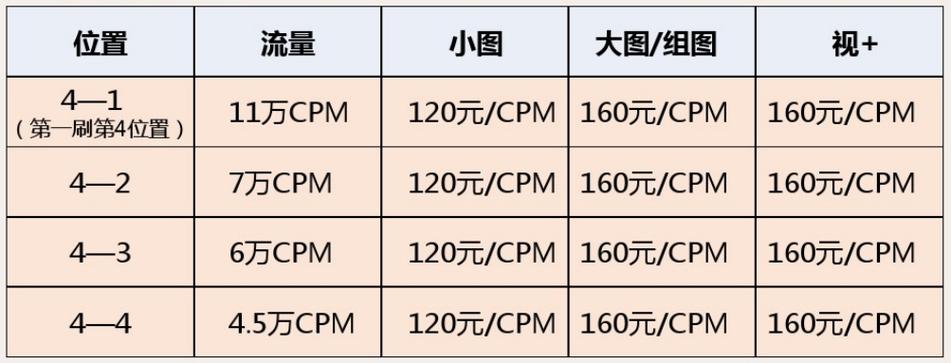 头条投放广告 费用图标